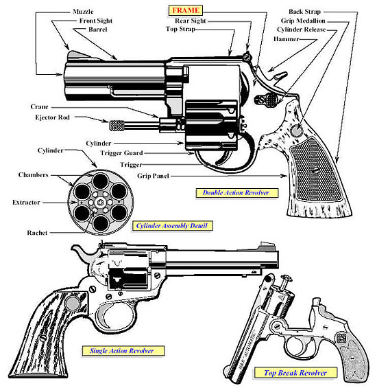 Fire Arm Terminology Fire Arm Terminology